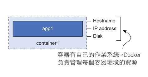 犧牲午休也要追的docker 技術 cio taiwan