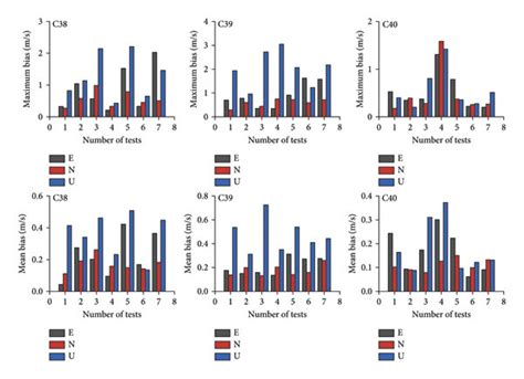 Velocity Bias Caused To Stations During Orbital Maneuvers Of Igso Download Scientific Diagram