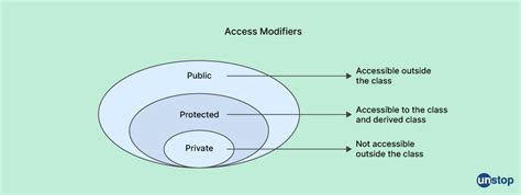 51 C Interview Questions Basic And Advance Answers Unstop