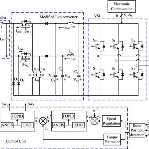 Fopid Controller Block Diagram Download Scientific Diagram