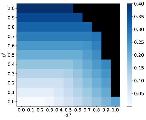 Incentive Aware Recommender Systems In Two Sided Markets Ai Research Paper Details