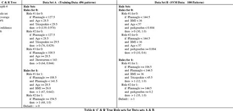 Table 6 From Learning Based Rule Extraction From Support Vector