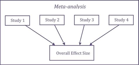 Meta Analysis Definition Meaning Idoctj