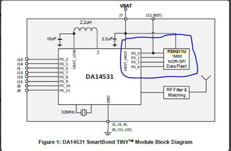 Da14531 Read And Write Rom Bluetooth Low Energy Renesas Wireless