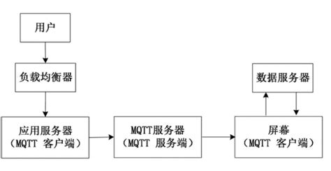 Mqtt协议知识梳理，看完你就懂了！ 知乎