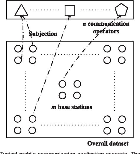 Figure 1 From Smc A Practical Schema For Privacy Preserved Data