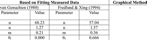 Summary Of Swcc Under Different Methods Download Scientific Diagram