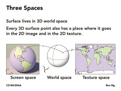 Cs184284a Lecture Slides