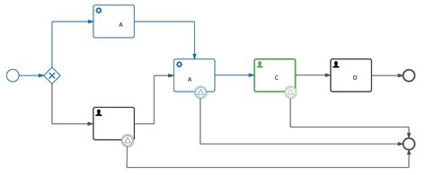 Transaction Between Spring Boot And Flowable Flowable