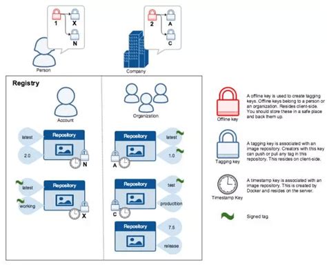 Docker容器的安全隐患和解决之道 Dockerinfo