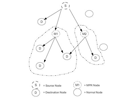 Cdn Nodes Selection Concept Download Scientific Diagram