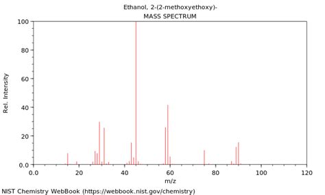 Ethanol 2 2 Methoxyethoxy