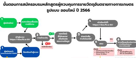 เปิดอบรมหลักสูตร “ผู้ควบคุมการขายวัตถุอันตรายทางการเกษตร ” ปี 2566 รุ่นที่ 1