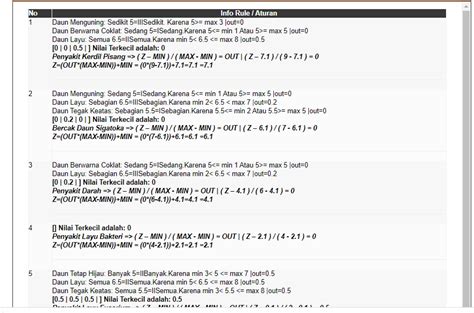 Php Ilu Inu Imu Php Code Fuzzy Sugeno Penyakit Tanaman