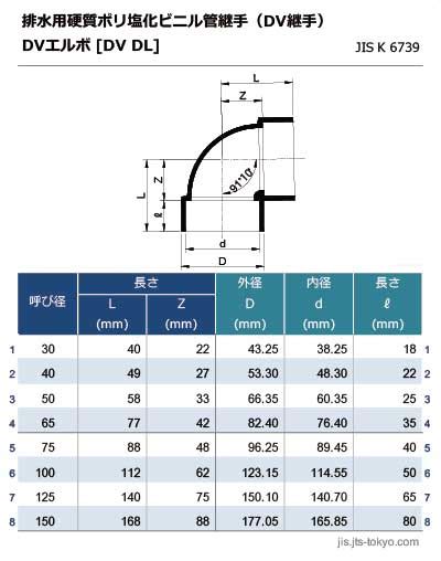 DVエルボ継手 DV DL の規格サイズ JIS K 6739 排水用硬質ポリ塩化ビニル管継手 JIS規格ポケットブック