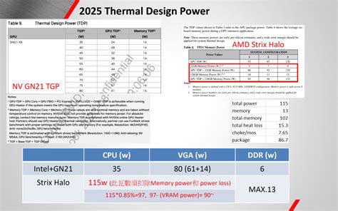 Amd Strix Halo Apu Details Leak Twice As Big As Strix Point Powerful Rdna Igpu Up To W