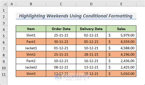 Highlighting Row With Conditional Formatting Based On Date In Excel