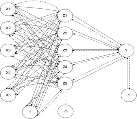 Figure 1 From Performance Of Levenberg Marquardt Algorithm In Backpropagation Network Based On