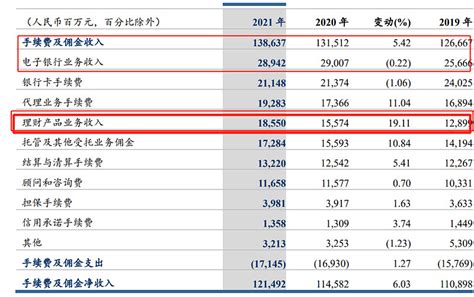 建设银行与工商银行谁更具投资价值？ 从 建行 与 工行 对比看，建行的住房贷比例更高，资产久期与负债久期差额少，利润率更低，资本充足率也比工行