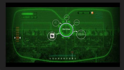 Mini N Seas By Khairil Iman On Prezi