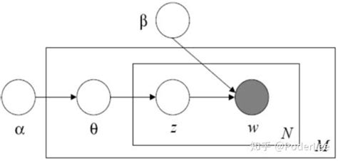情感分析中的PLSALDA模型 知乎