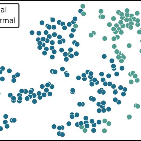 latent embedding t sne projection for the test dataset of valve id 0 download scientific diagram