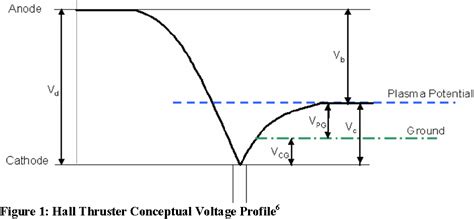 Figure 1 From Cathode Position And Orientation Effects On Cathode Coupling In A 6 Kw Semantic