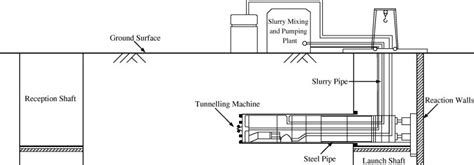 How Can I Find Lateral Forces Acting On The Pipeline Crossing Strike