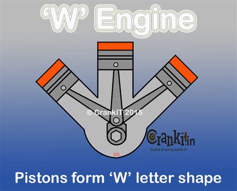 Engine Design And Classification How Automotive Engines Are Categorized