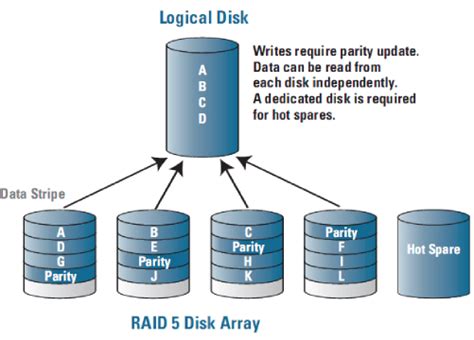 RAID 5 Data Recovery By The Authority In Data Recovery