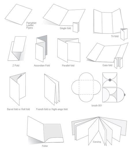 Brochure Paper Types