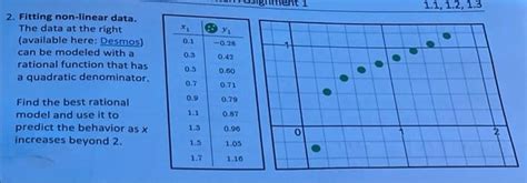 Solved 11 12 13 2 Fitting Non Linear Data The Data