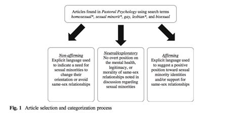 Article Selection And Categorization Process Download Scientific Diagram