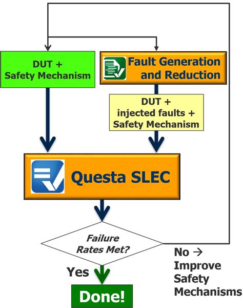 the many flavors of equivalence checking part 4 how slec brings automated exhaustive formal