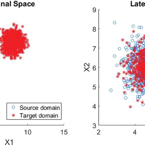 1 Concept Of Domain Adaptation Download Scientific Diagram