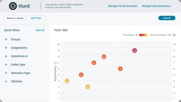 AI Driven Network Detection Response