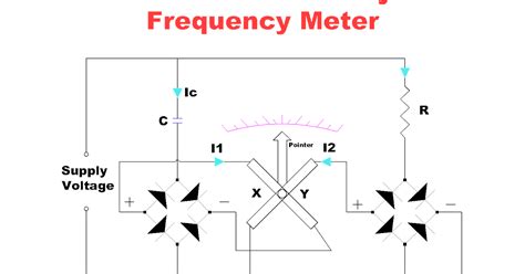 Freely Electrons Electrodynamic Frequency Meter Working Construction Range Advantages