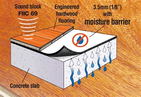 News Wood Floor Reinforcement With Our New Product