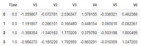 github shyammodi11 binary classification ml models contains