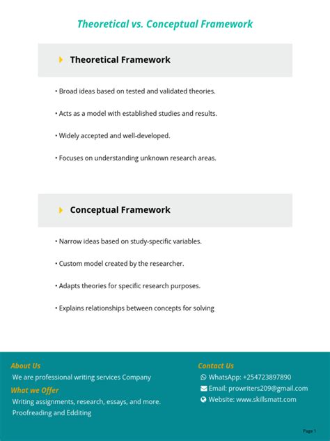Difference Between Theoretical And Conceptual Framework Uqjfk