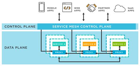 프롬프트 엔지니어링이란 프롬프트 엔지니어링은 Llm Large Language Model By Twolinecode