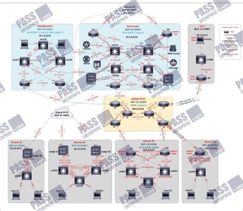 Authentic CCIE Enterprise Real Lab Questions Answers