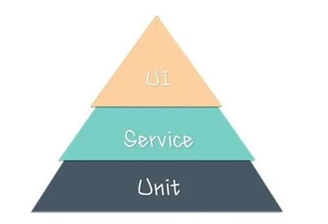 Python自动化测试 史上最全的进阶教程自动化质量检查 Python Csdn博客