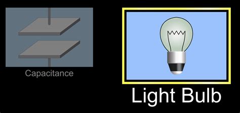 Inconsistent Screen Icons · Issue 246 · Phetsims Capacitor Lab Basics · Github