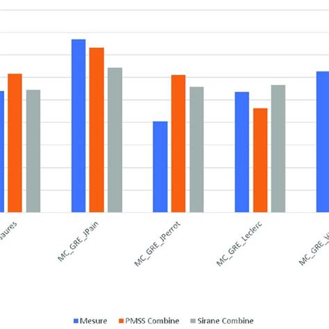 The Pasquill Stability Classes Download Table