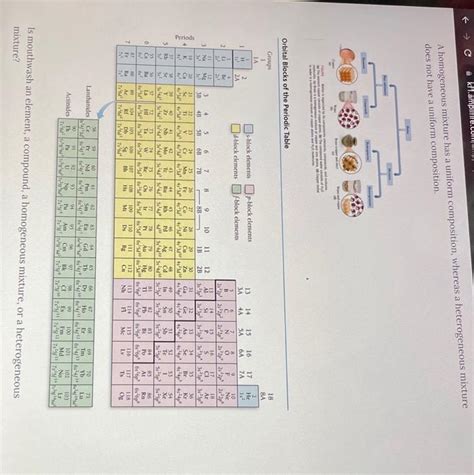Solved A Homogeneous Mixture Has A Uniform Composition