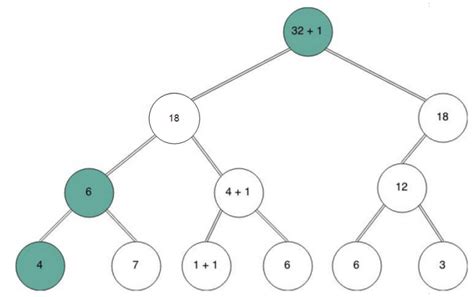 Binary Indexed Tree Or Fenwick Tree Theory Of Programming