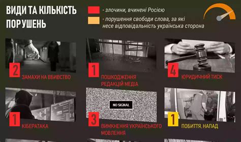 У вересні ІМІ зафіксував 23 випадки порушення свободи слова в Україні Детектор медіа