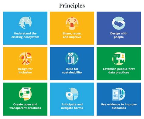 New Digital Principles For Digital Development By Usaid Usaid Posted On The Topic Linkedin