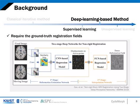 Cyclemorph Cycle Consistent Unsupervised Deformable Image Registration Pdf